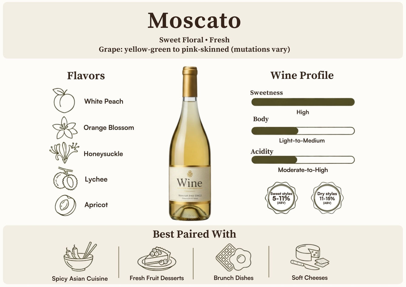Moscato Wine Guide: Taste, Styles & Food Pairings | Wine Insiders